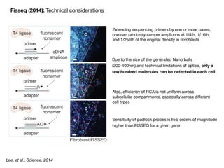 Image Based Transcriptomics: An Overview | PDF