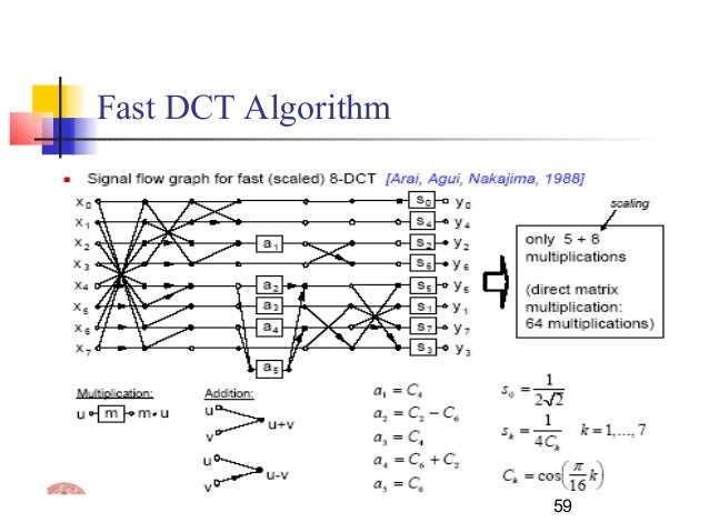 Image trnsformations