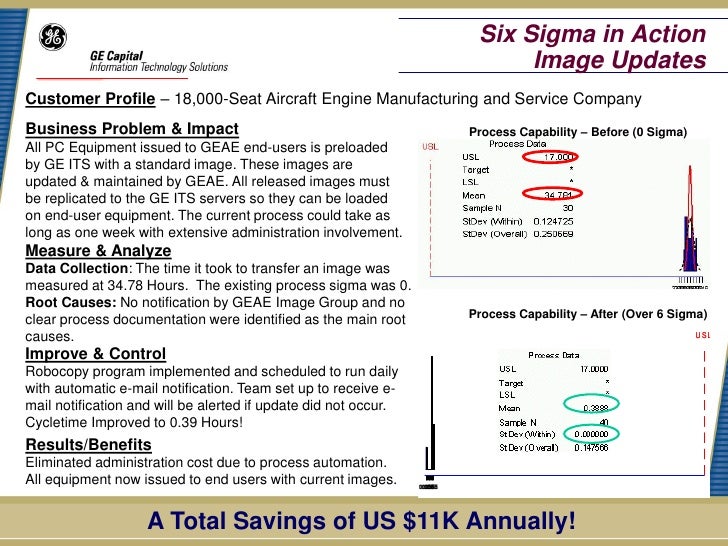 Image Update Six Sigma Case Study