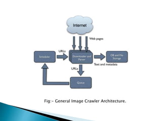 Image web crawler | PPTX
