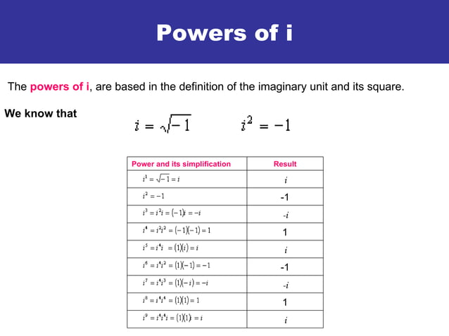 Imaginary Numbers | Ppt
