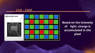 charge coupled device -Principle,working,construction. | PPTX
