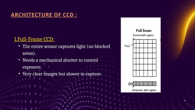 charge coupled device -Principle,working,construction. | PPTX