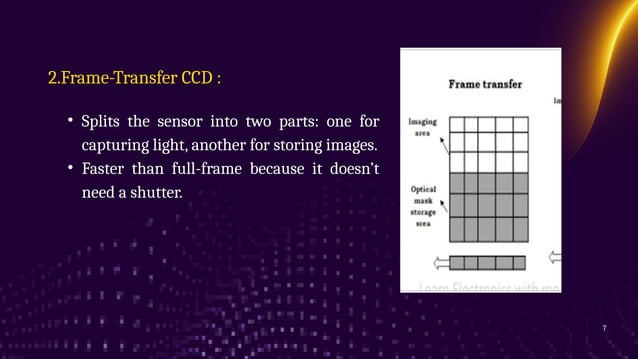 charge coupled device -Principle,working,construction. | PPTX