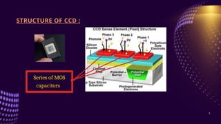 charge coupled device -Principle,working,construction. | PPTX