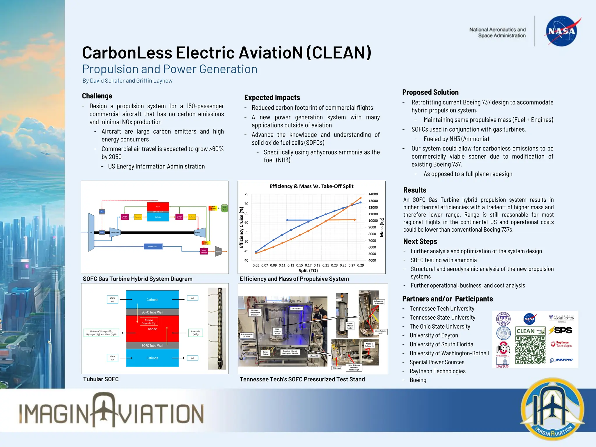 NASA CarbonLess Electric AviatioN (CLEAN) Propulsion and Power ...