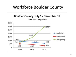 Imagine! 2015 Community Forum | PPT