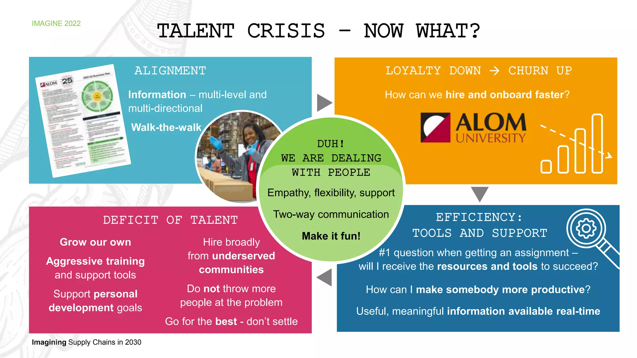 Tackling the Supply Chain Talent Crunch | PPTX