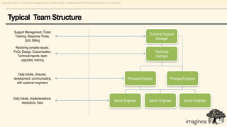 Imaginea product-support-offering | PDF | IT and Internet Support ...