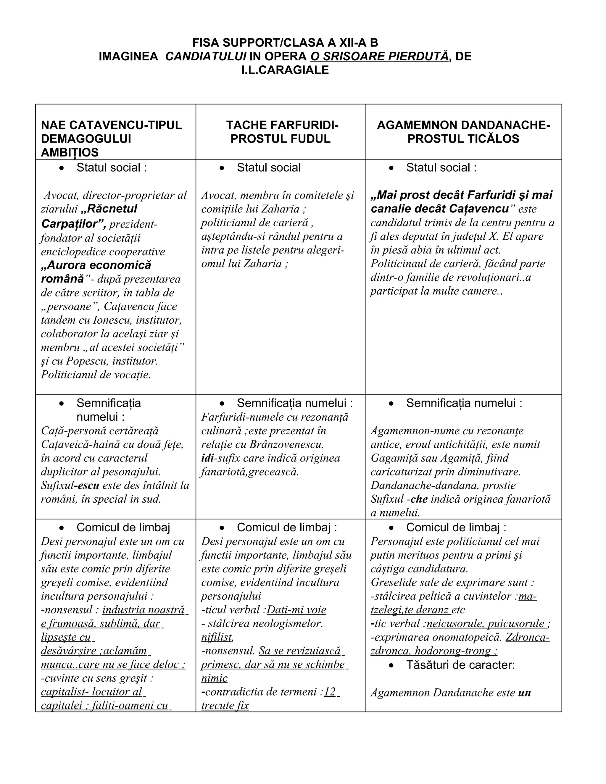Imaginea candidatului politic | PDF