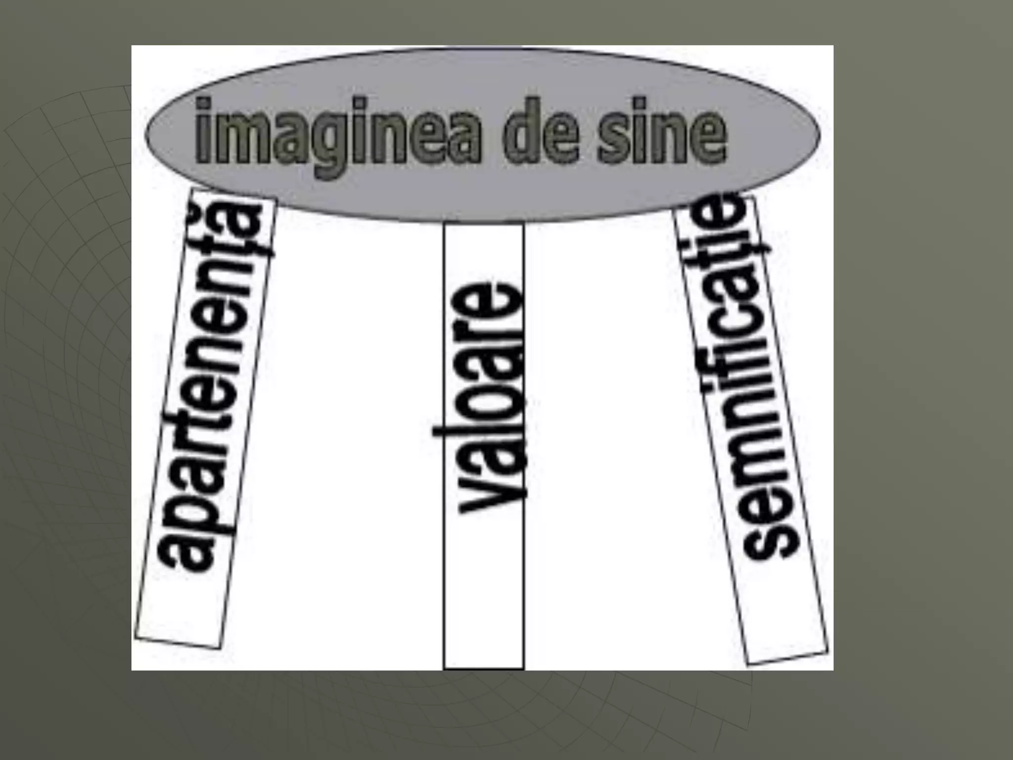 Imaginea de sine | PPTX