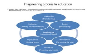 Generative Artificial Intelligence for Imagineering in education | PDF