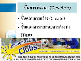 การเรียนรู้แบบจินตวิศวกรรม (Imagineering) | PDF