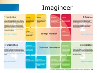 การเรียนรู้แบบจินตวิศวกรรม (Imagineering) | PDF