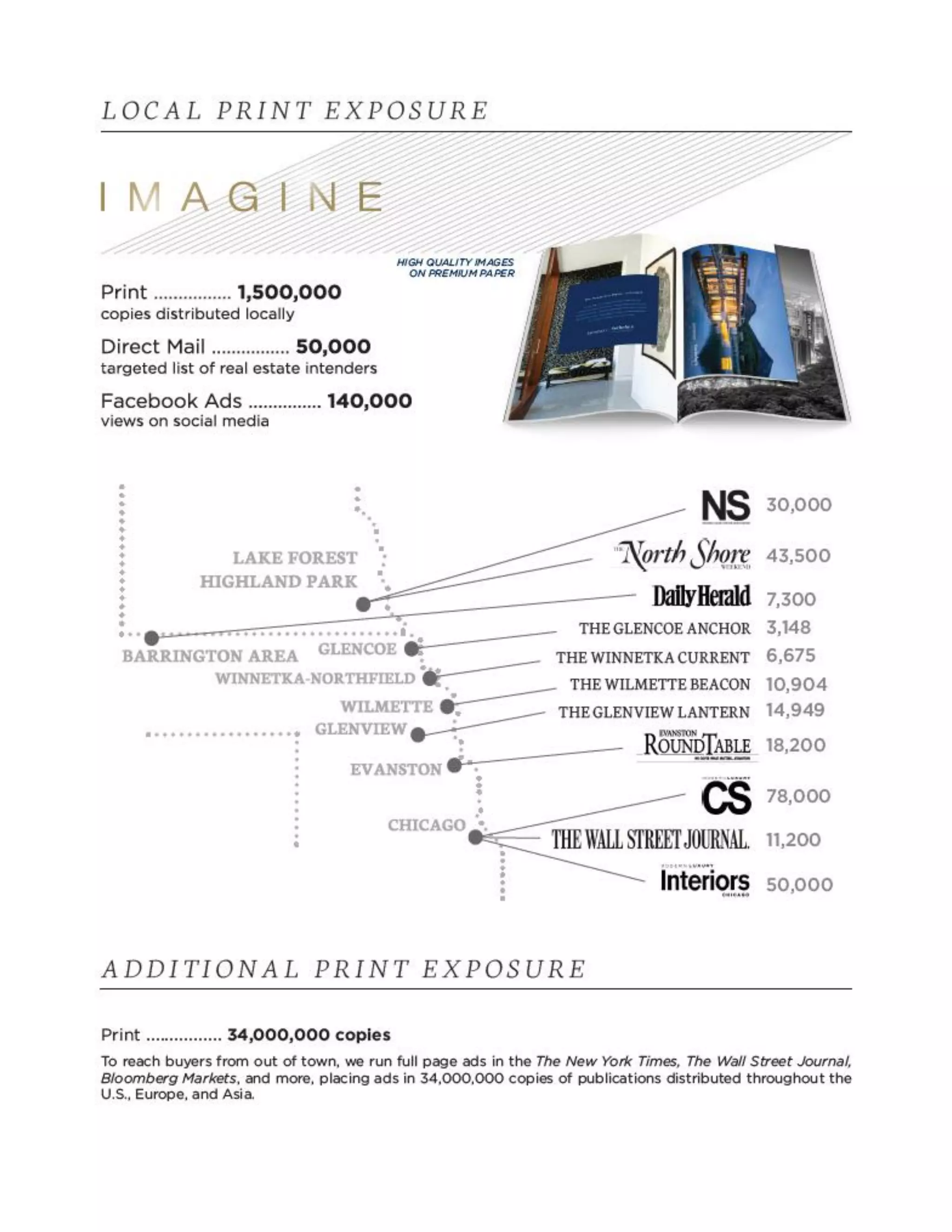 IMAGINE Magazine Distribution | PDF