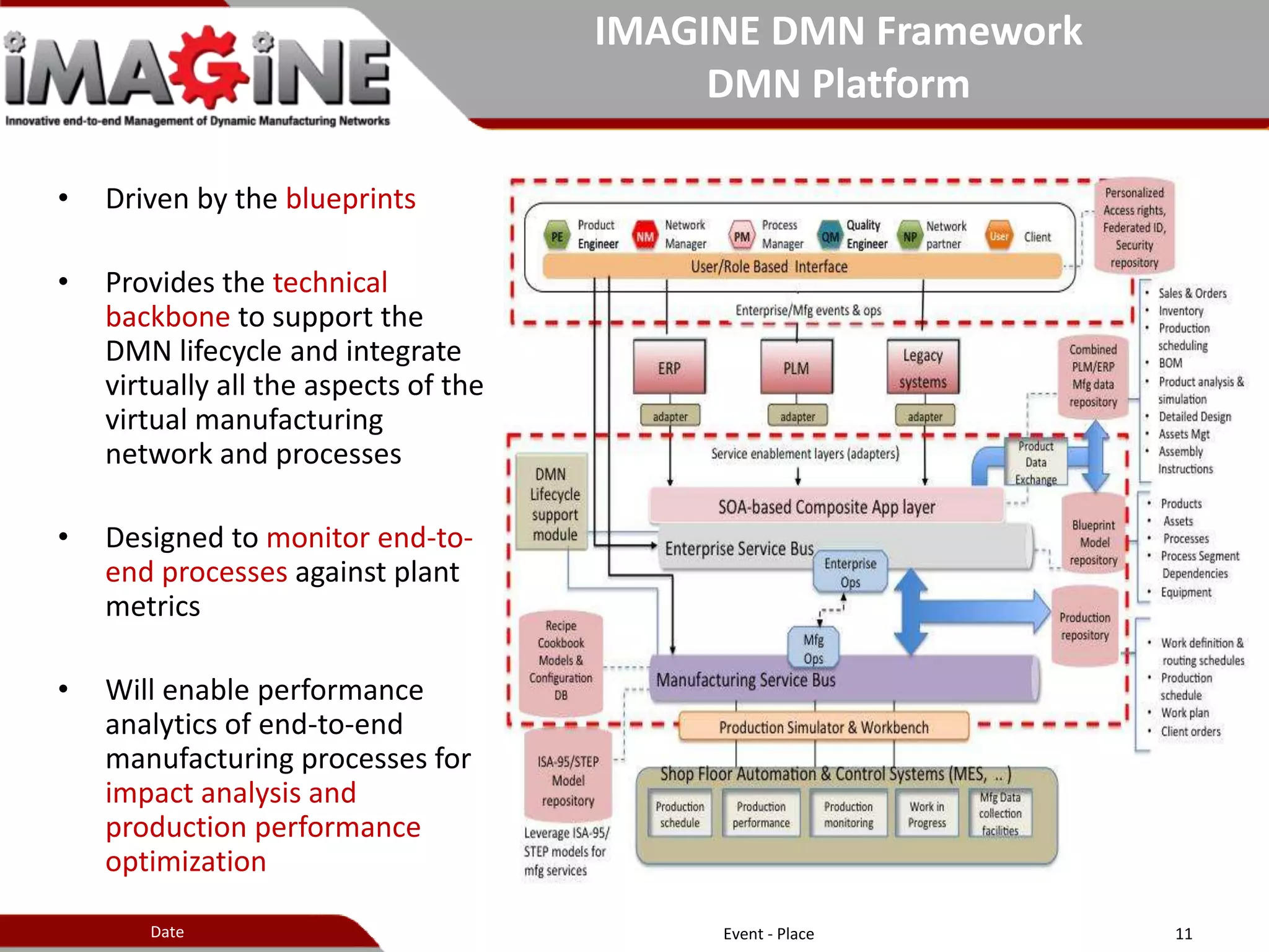 IMAGINE Project Presentation - Long Version - August 2013 | PPTX