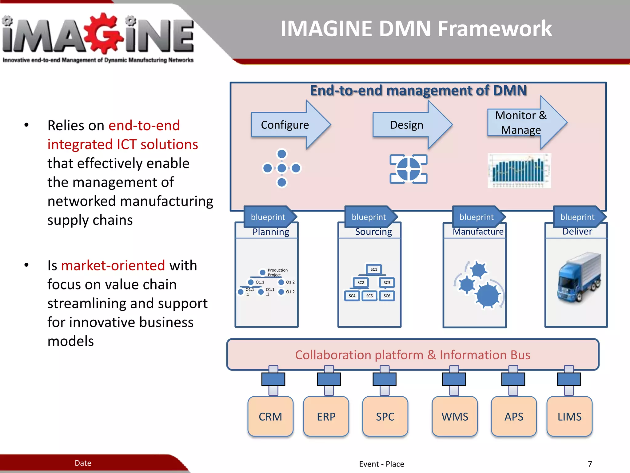 IMAGINE Project Presentation - Long Version - August 2013 | PPTX