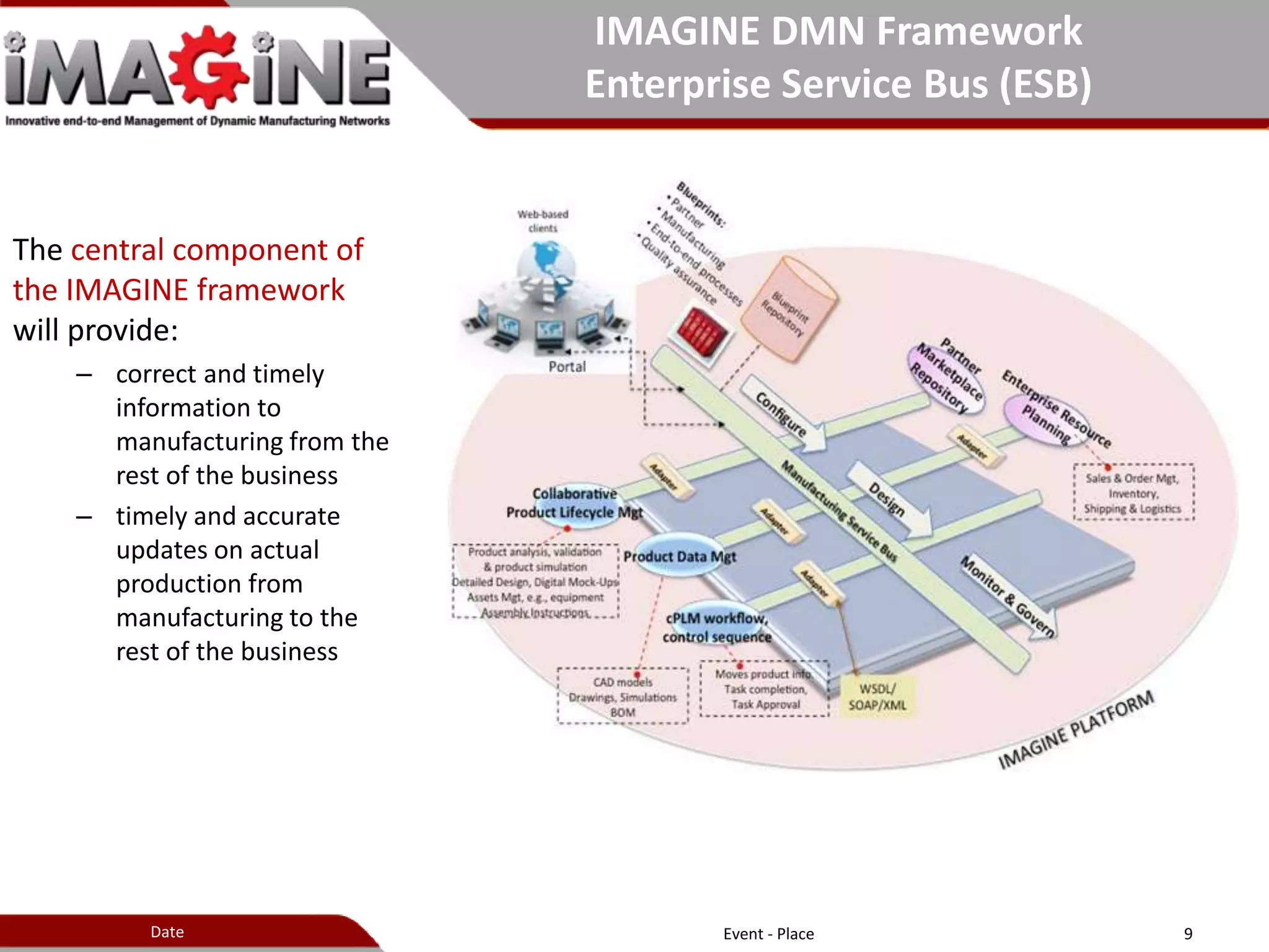 IMAGINE Project Presentation - Long Version - August 2013 | PPTX