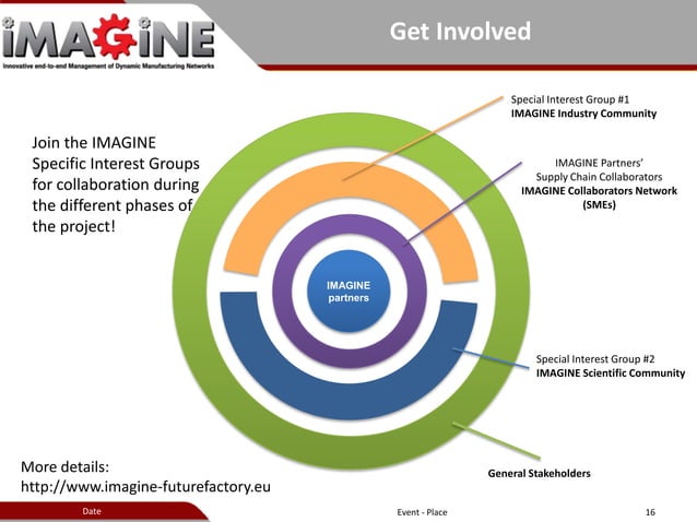 IMAGINE Project Presentation - Long Version - August 2013 | PPT