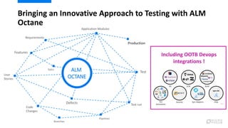 Imagine Digital Safety Assured - Arno van de Velde (Micro Focus) | PPT