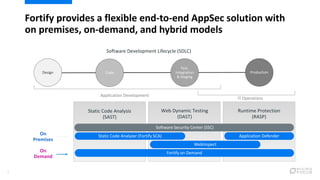 Imagine Digital Safety Assured - Arno van de Velde (Micro Focus) | PPT