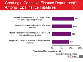 Imagine the Possibilities: An All-in-One Treasury and Risk Management ...