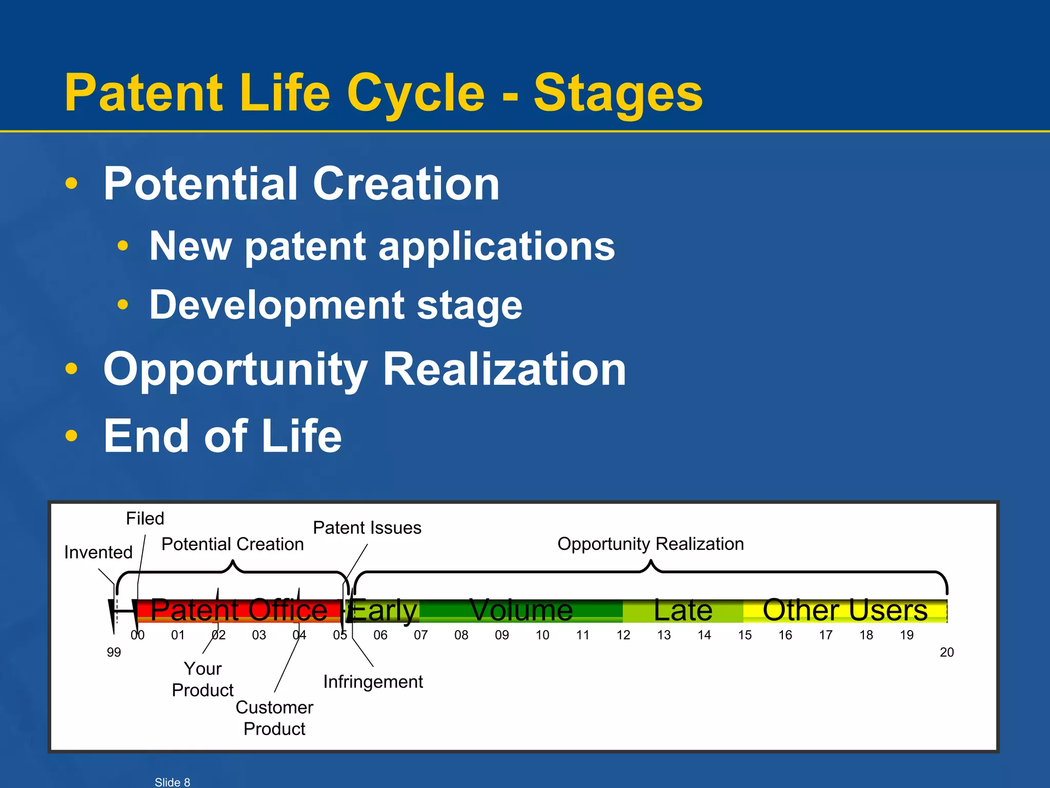 Imagine There's No ‘Bad Patents’ – Patent Life Cycle Metrics | PDF