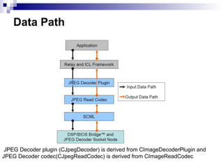 Image Conversion Library | PPT