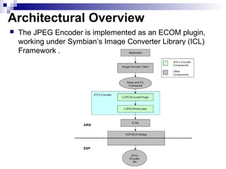 Image Conversion Library | PPT