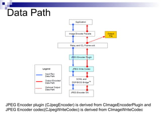 Image Conversion Library | PPT