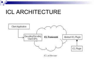 Image Conversion Library | PPT