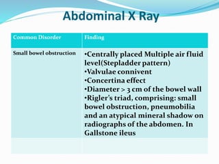 Aid of Imaging in diagnosis of Acute Abdomen | PPT