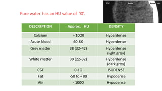 basics of imaging in neurology | PPT