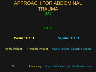 Imaging abdomen trauma introduction part 1 Dr Ahmed Esawy | PDF