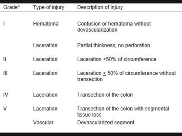 Imaging abdomen trauma mesenteric bowel trauma part 6 Dr Ahmed Esawy | PPT