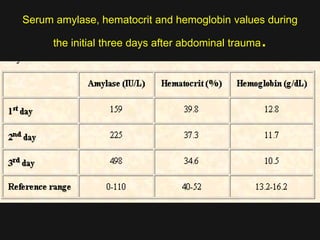 Imaging abdomen trauma pancreatic trauma part 4 Dr Ahmed Esawy | PDF