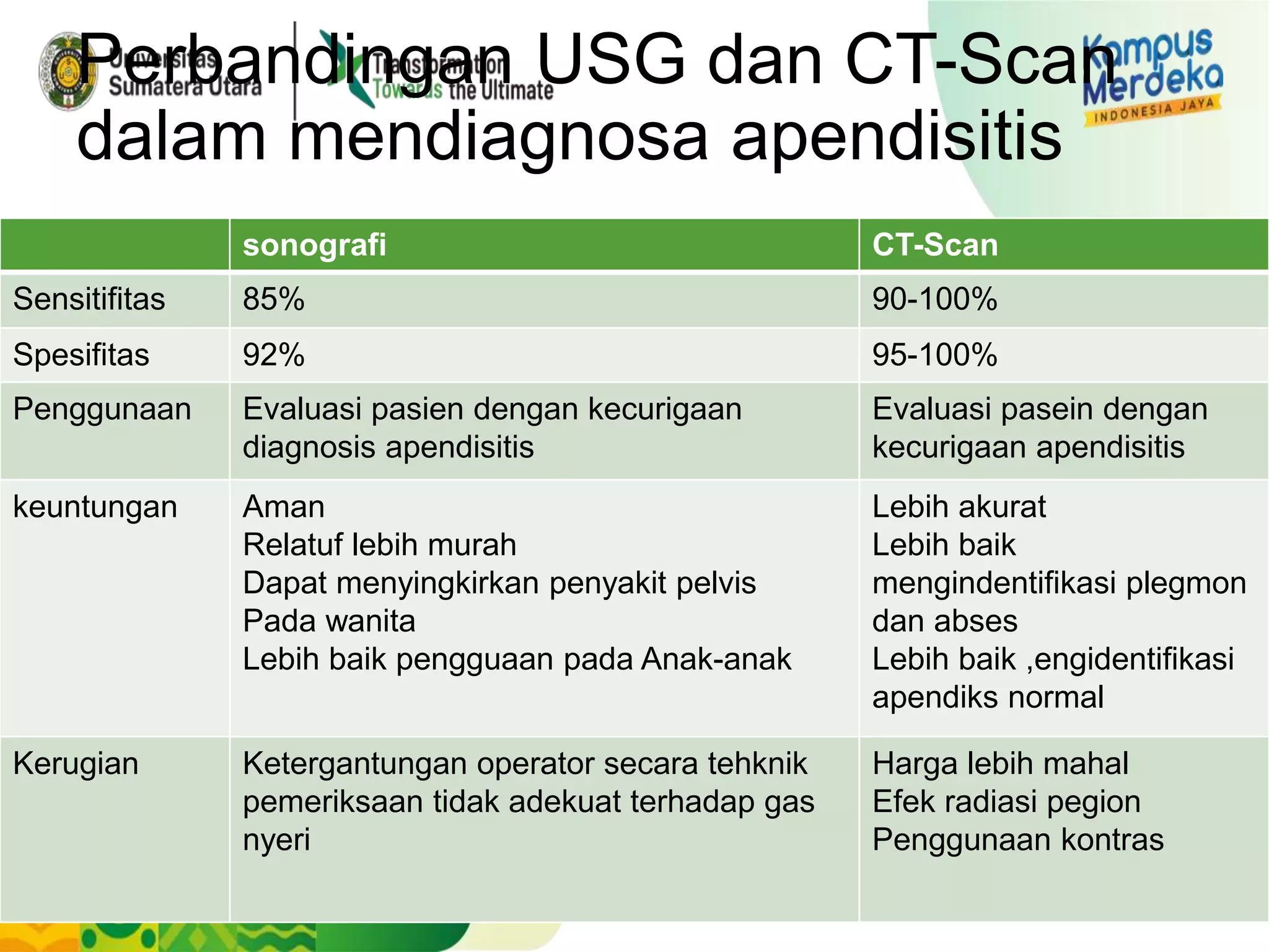 imaging acute appendicitisss.ppt