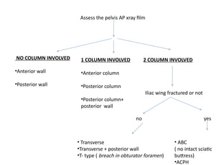 IMAGING AND CLASSIFICATION OF ACETABULAR FRACTURES.pptx