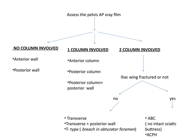 IMAGING AND CLASSIFICATION OF ACETABULAR FRACTURES.pptx