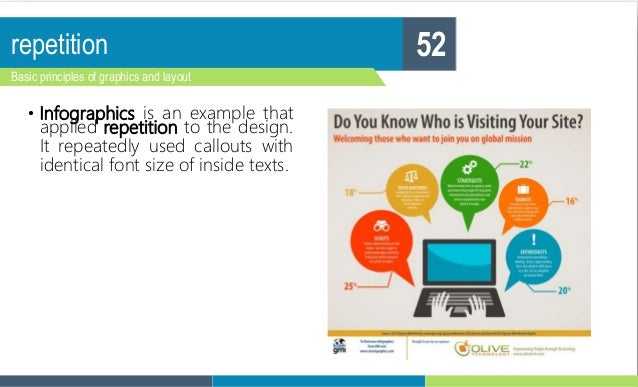 Imaging and Design for Online Environment