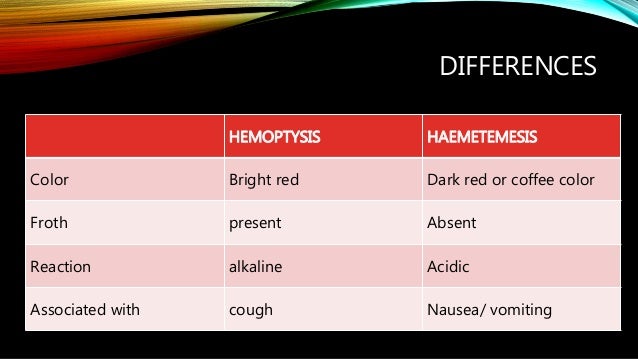 Imaging and intervention in hemetemesis