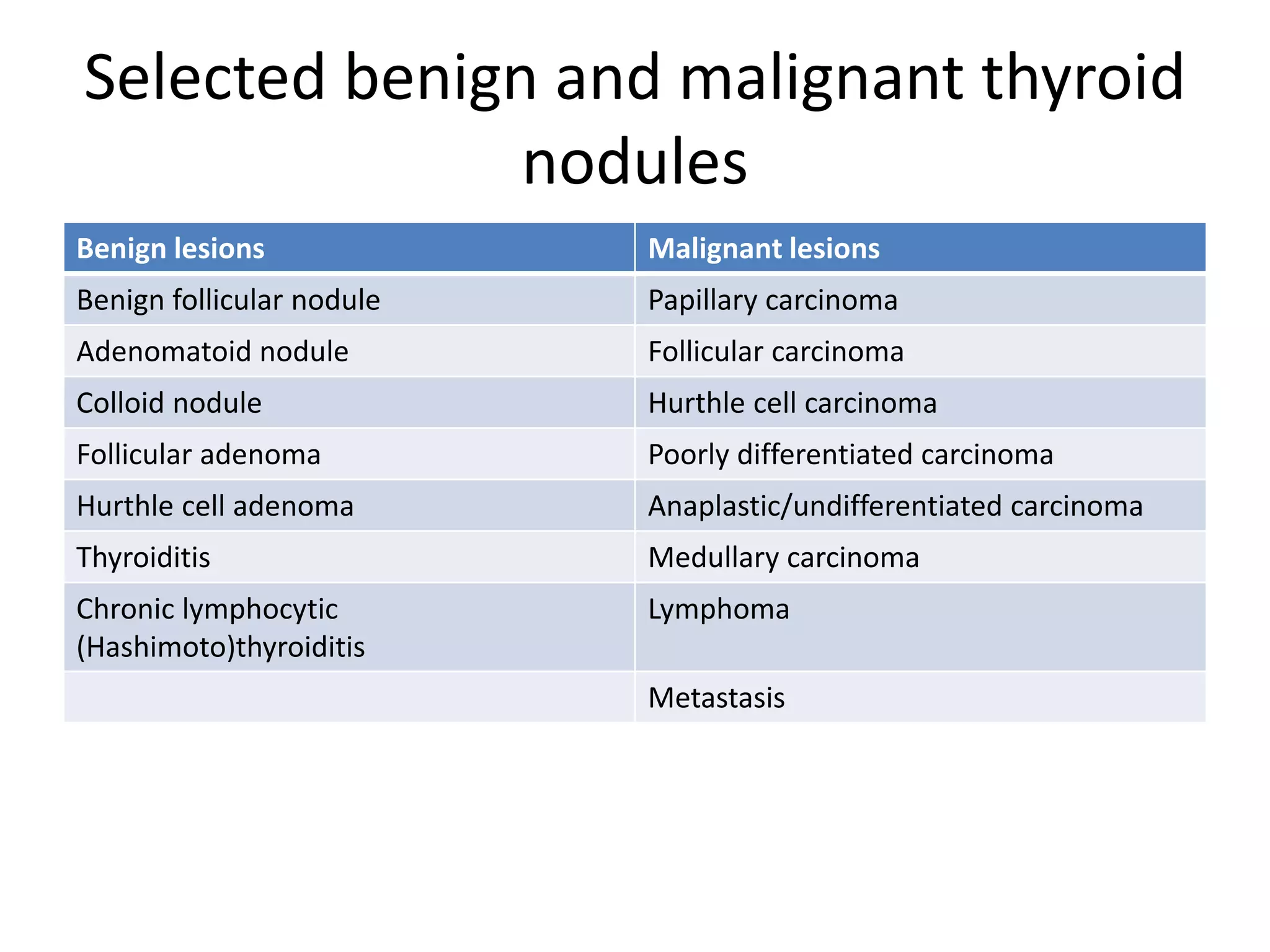Imaging Approach In Thyroid Nodules Ppt