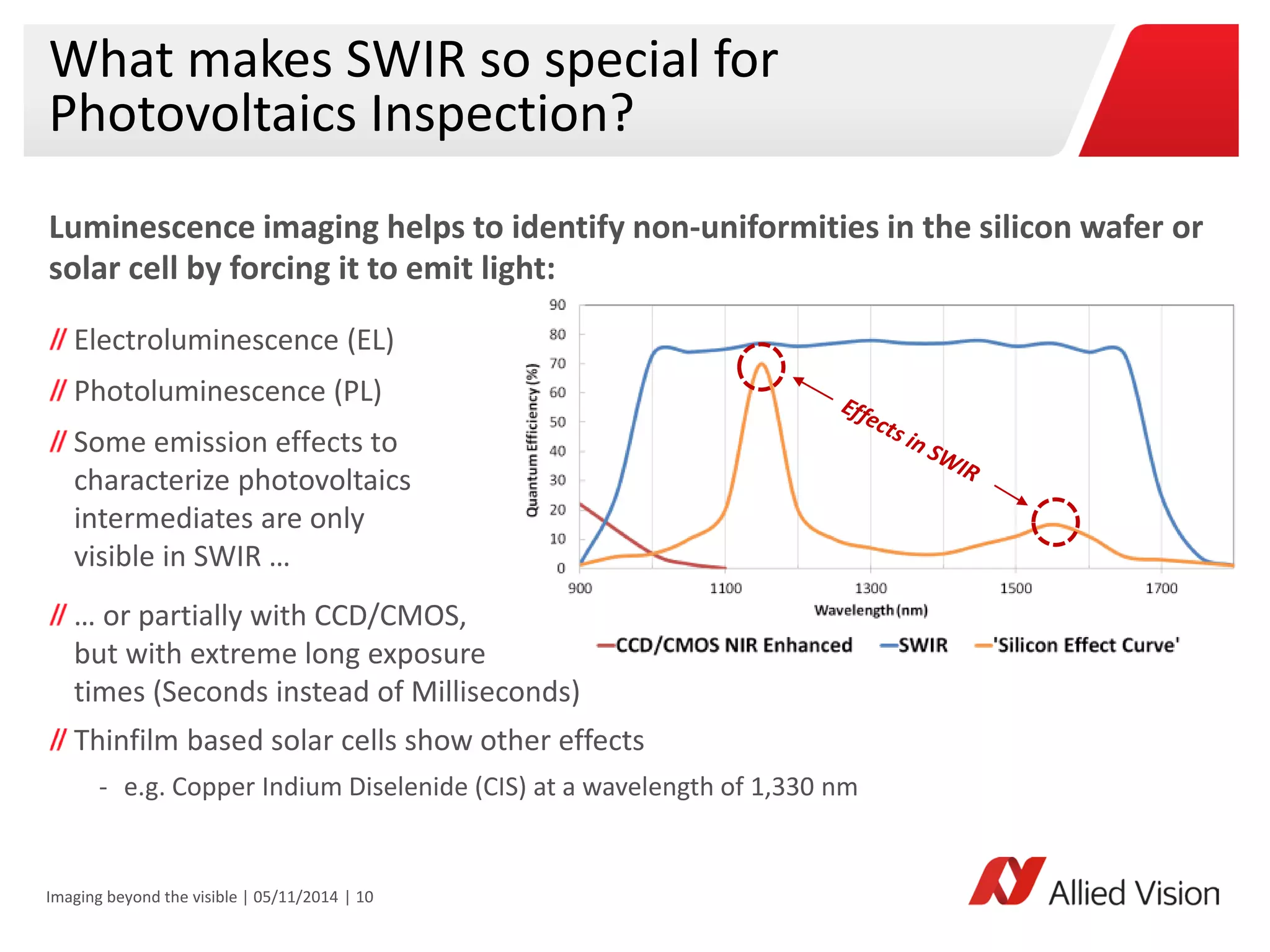 Imaging beyond the visible - An Overview of Short-Wave Infrared (SWIR ...