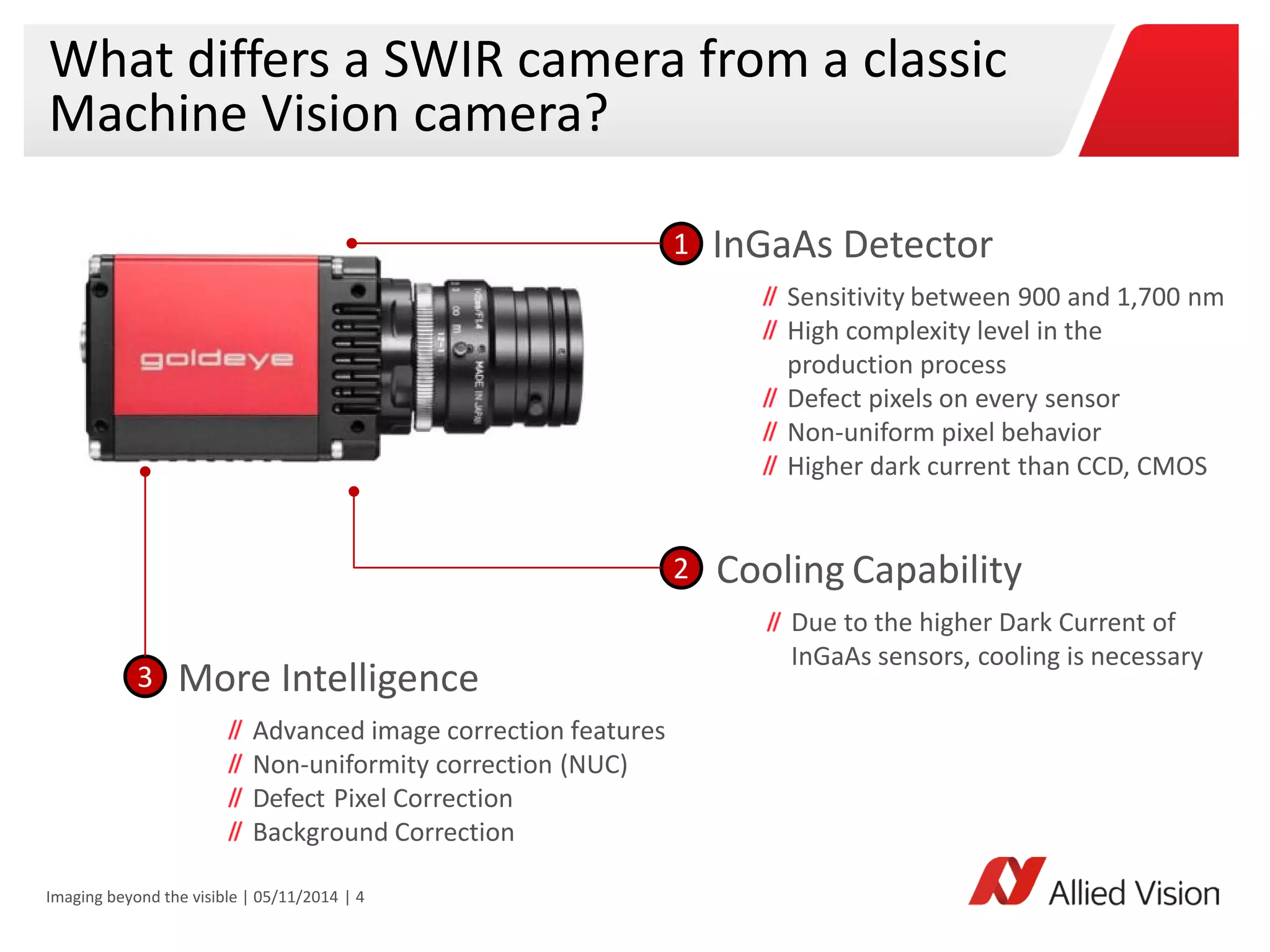 Imaging beyond the visible - An Overview of Short-Wave Infrared (SWIR ...