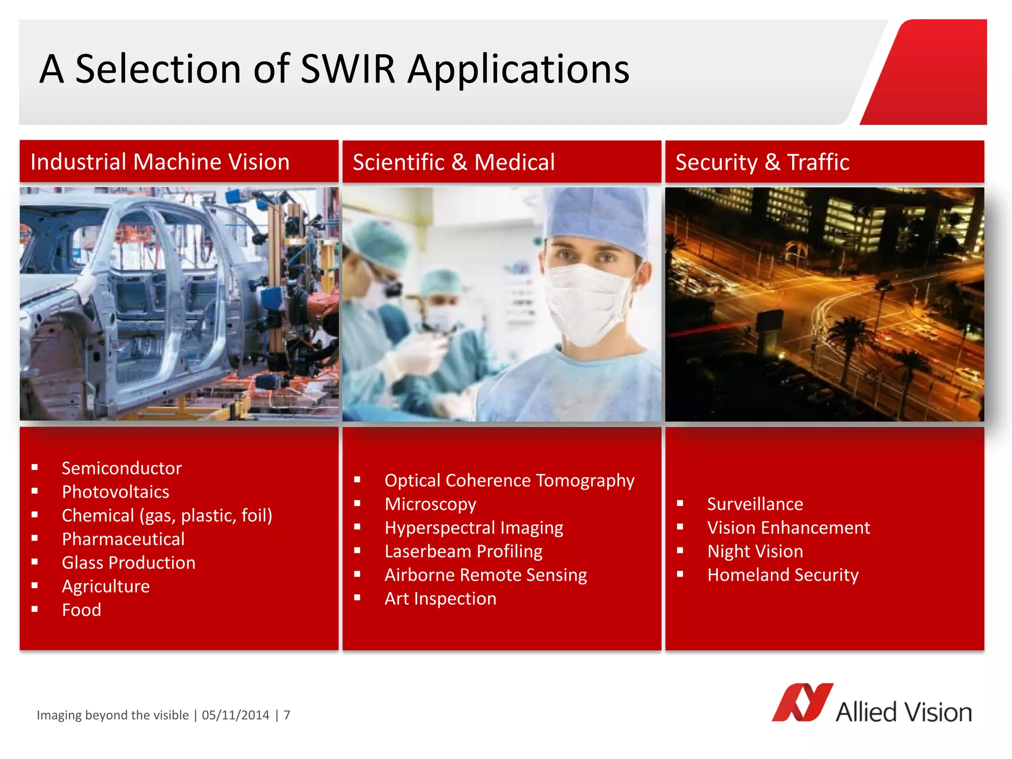 Imaging beyond the visible - An Overview of Short-Wave Infrared (SWIR) Technology for Machine ...