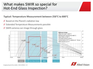 Imaging beyond the visible - An Overview of Short-Wave Infrared (SWIR ...
