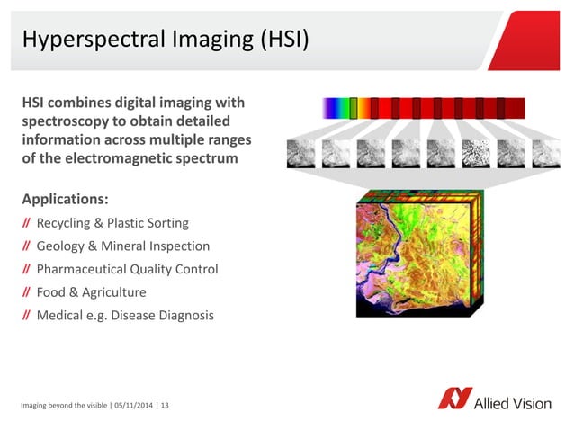 Imaging beyond the visible - An Overview of Short-Wave Infrared (SWIR ...