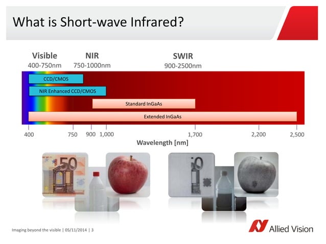 Imaging beyond the visible - An Overview of Short-Wave Infrared (SWIR) Technology for Machine ...