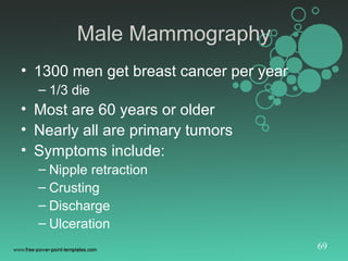 Imaging breast mammogram | PPT