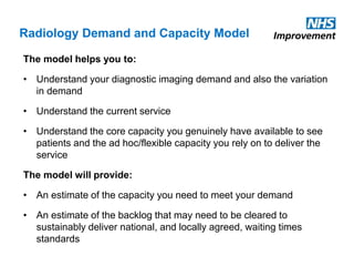 Elective care conference: imaging demand and capacity | PPT